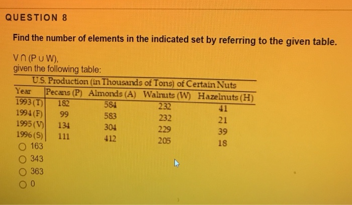 Solved QUESTION 8 Find the number of elements in the | Chegg.com
