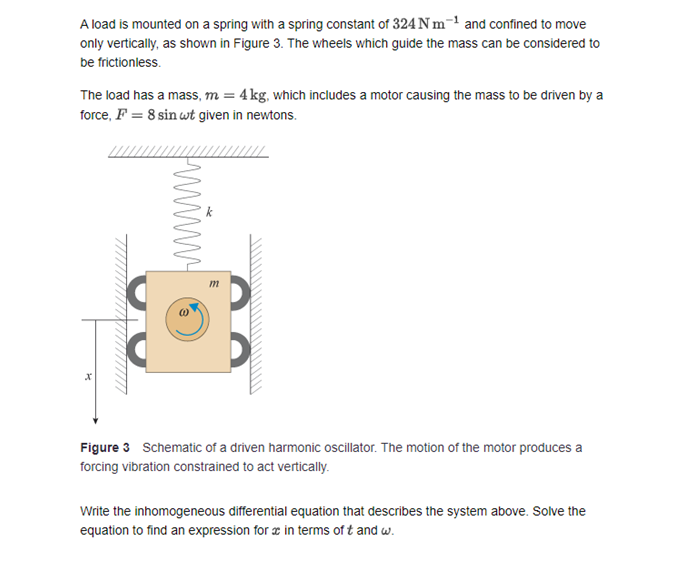 Solved A load is mounted on a spring with a spring constant | Chegg.com