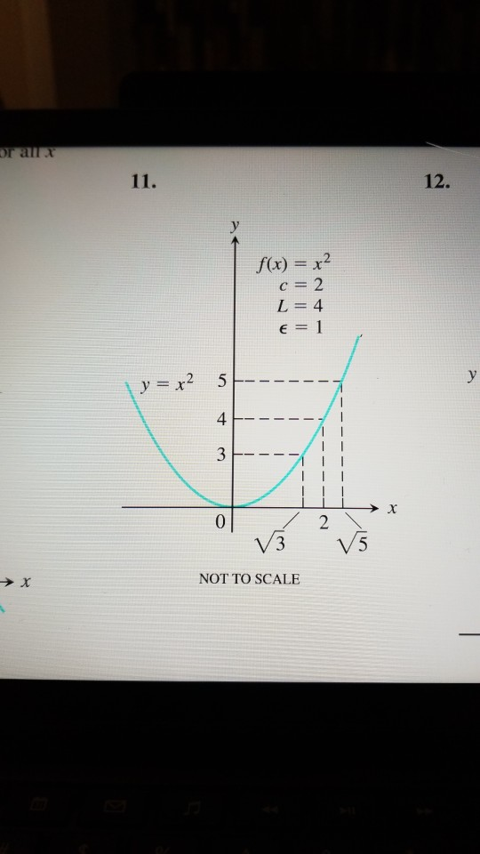 Solved Use the graph to find a delta >0 such that for all | Chegg.com