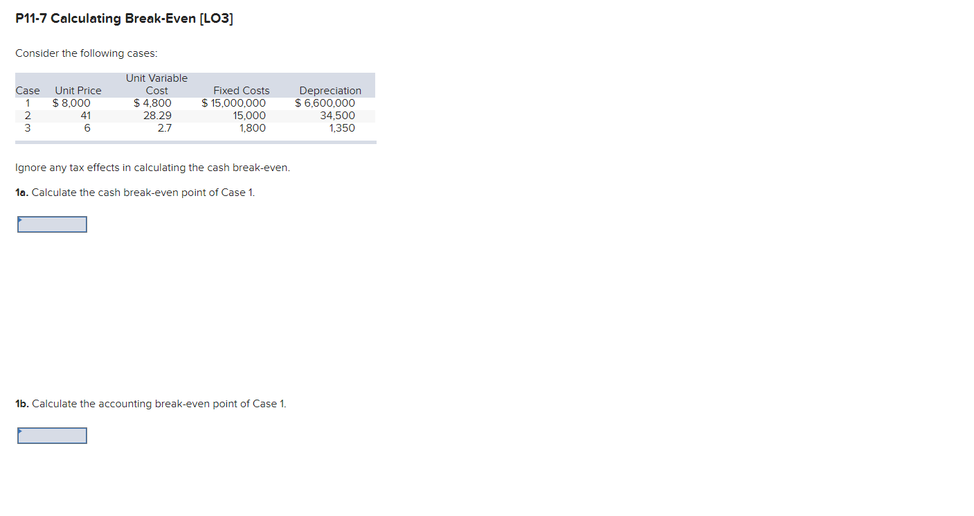 Solved P11-7 Calculating Break-Even [LO3] Consider the | Chegg.com