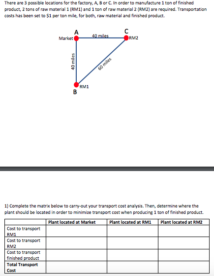 Solved There are 3 possible locations for the factory, A, B | Chegg.com