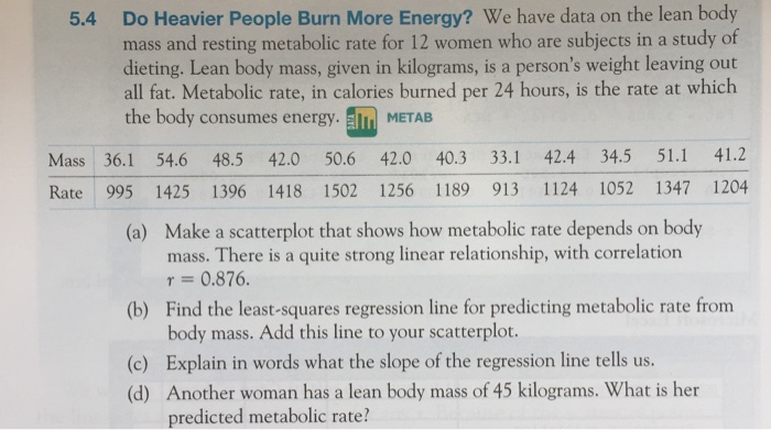 Solved We have data on the lean body mass and resting | Chegg.com