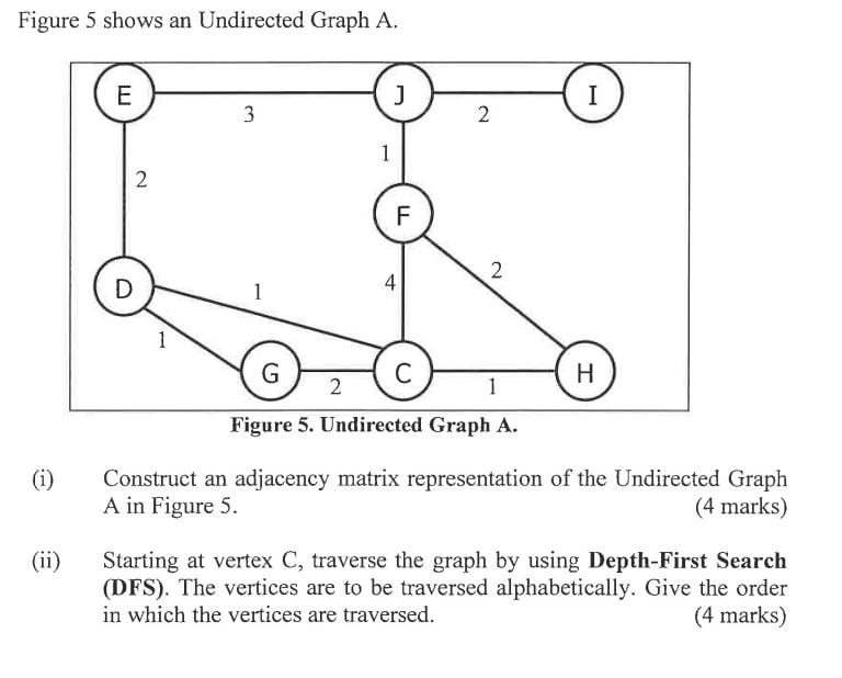 Solved Figure 5 shows an Undirected Graph A. (i) Construct | Chegg.com