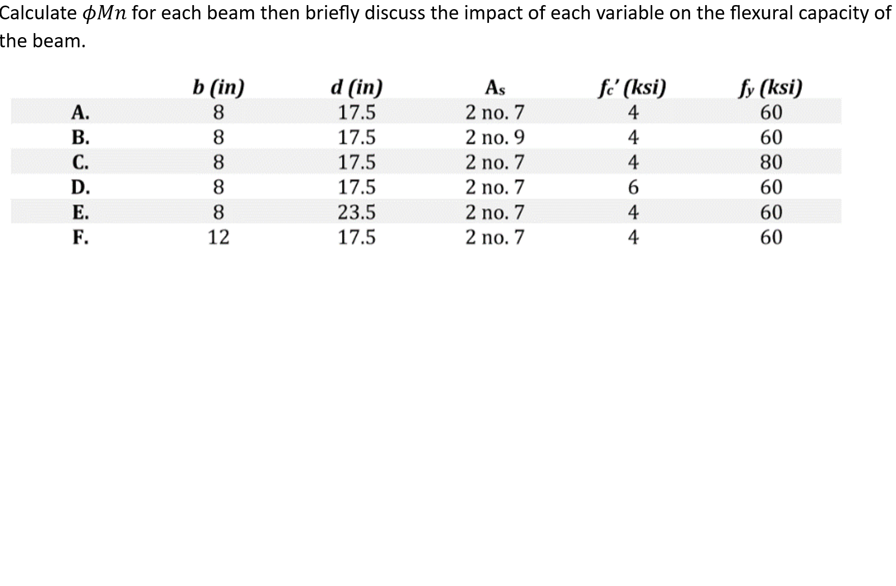 Solved Calculate ϕMn for each beam then briefly discuss the | Chegg.com