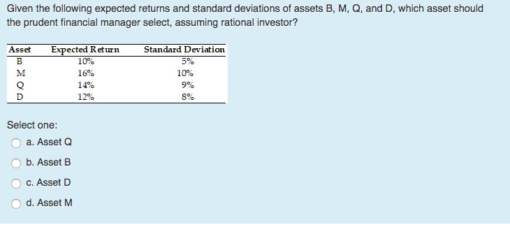 Solved Given the following expected returns and standard | Chegg.com