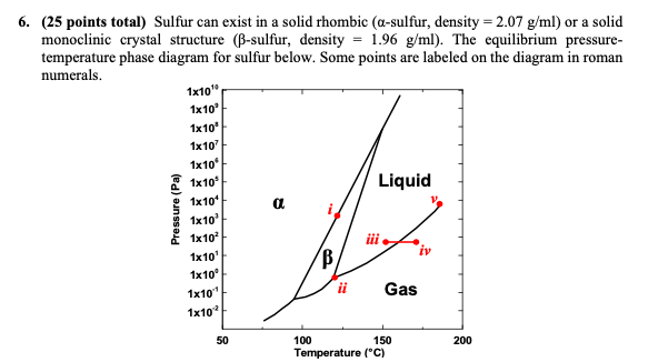 Solved 6. (25 points total) Sulfur can exist in a solid | Chegg.com