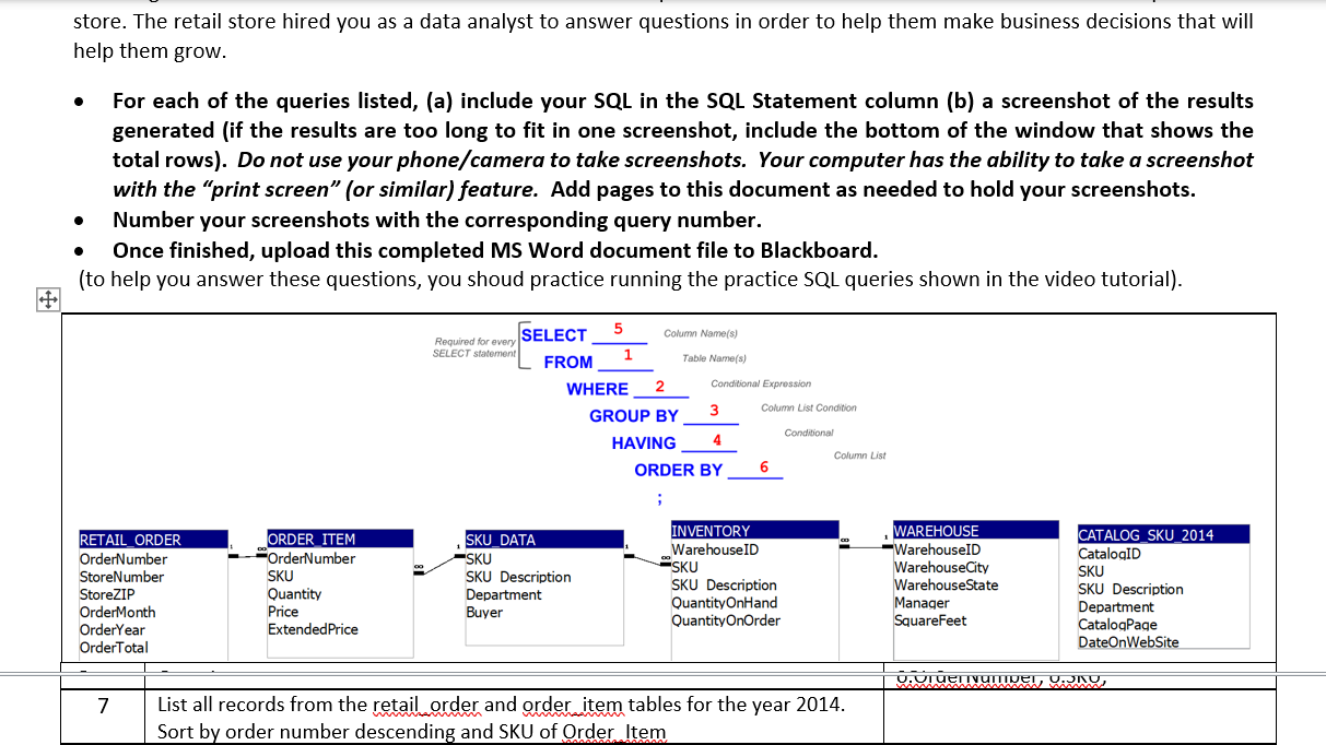 Solved store. The retail store hired you as a data analyst | Chegg.com