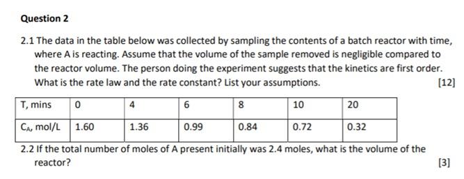 Solved Question 2 2.1 The data in the table below was | Chegg.com