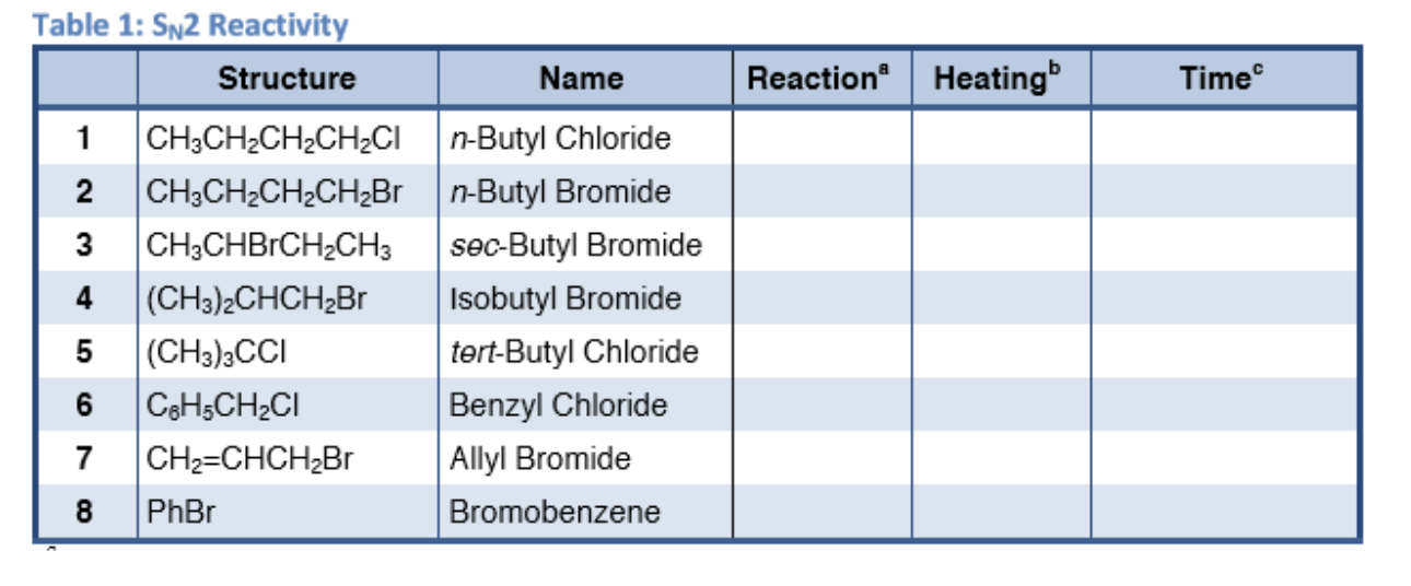 Solved Predict the order of both SN1 and SN2 reactivity for | Chegg.com