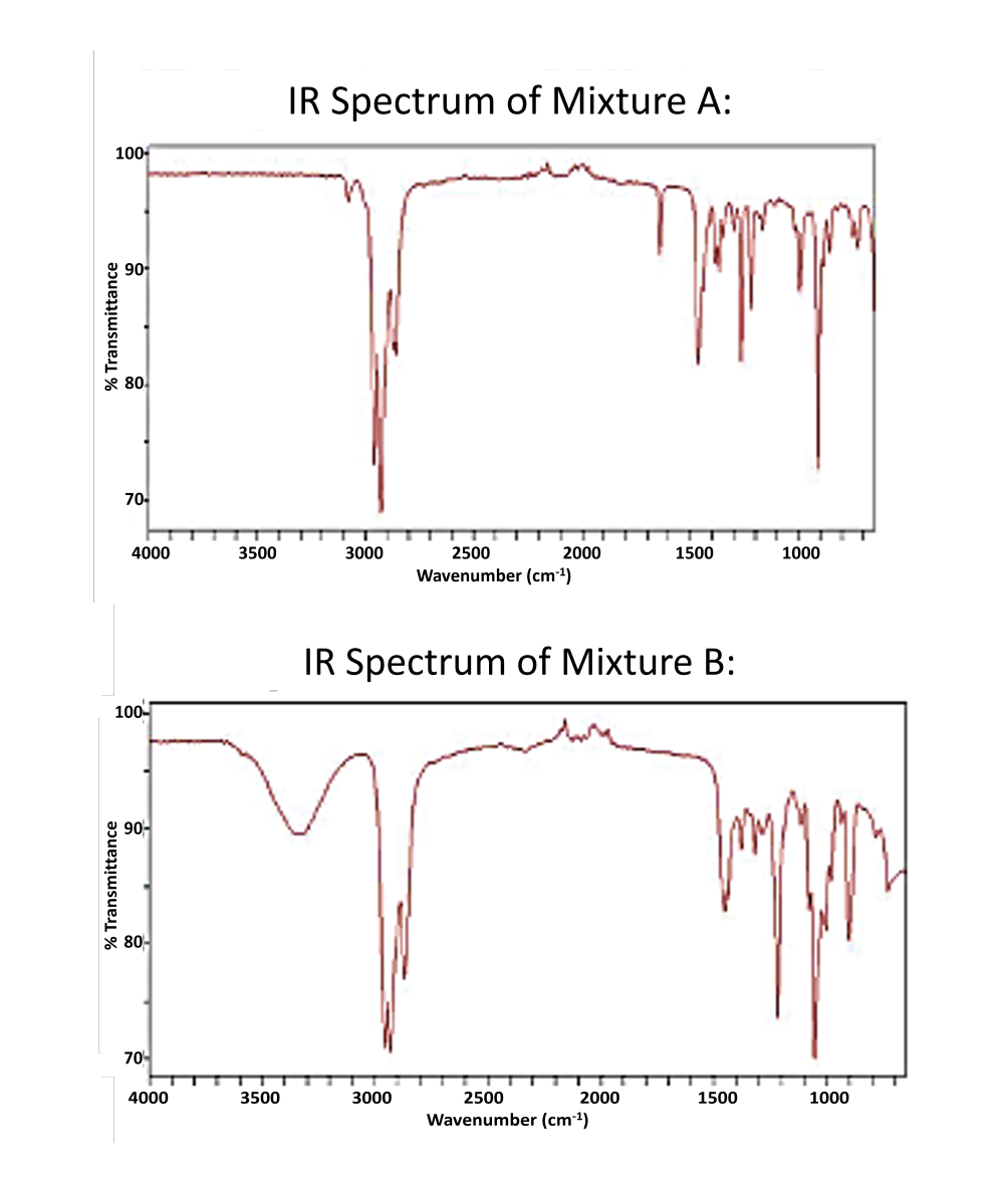 Solved Looking at the IR Spectrum what functional groups can | Chegg.com
