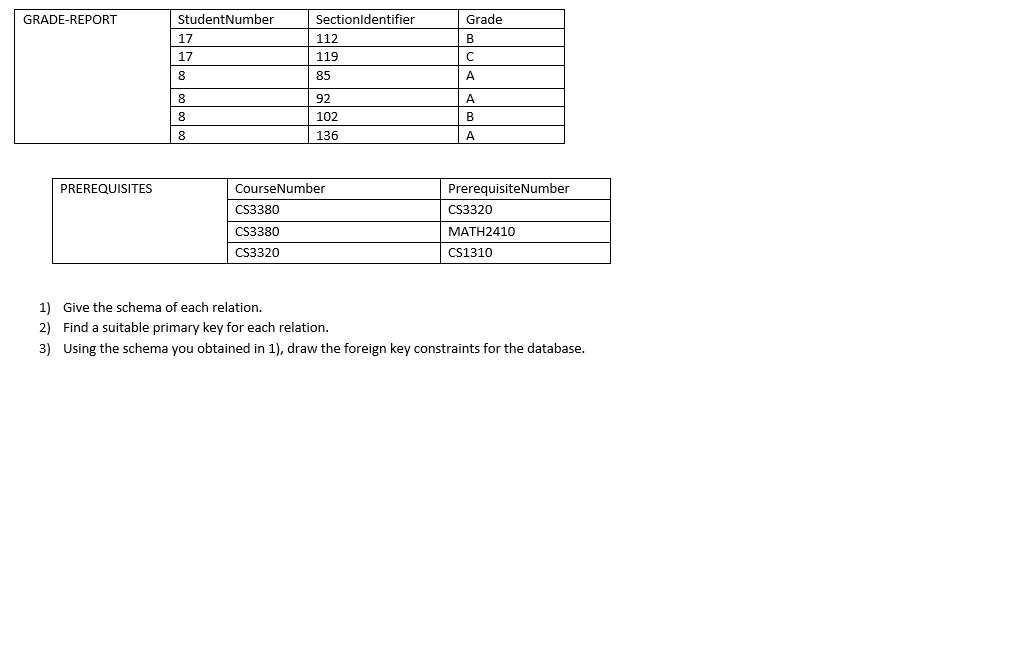 Consider the above database defined by the relations: | Chegg.com