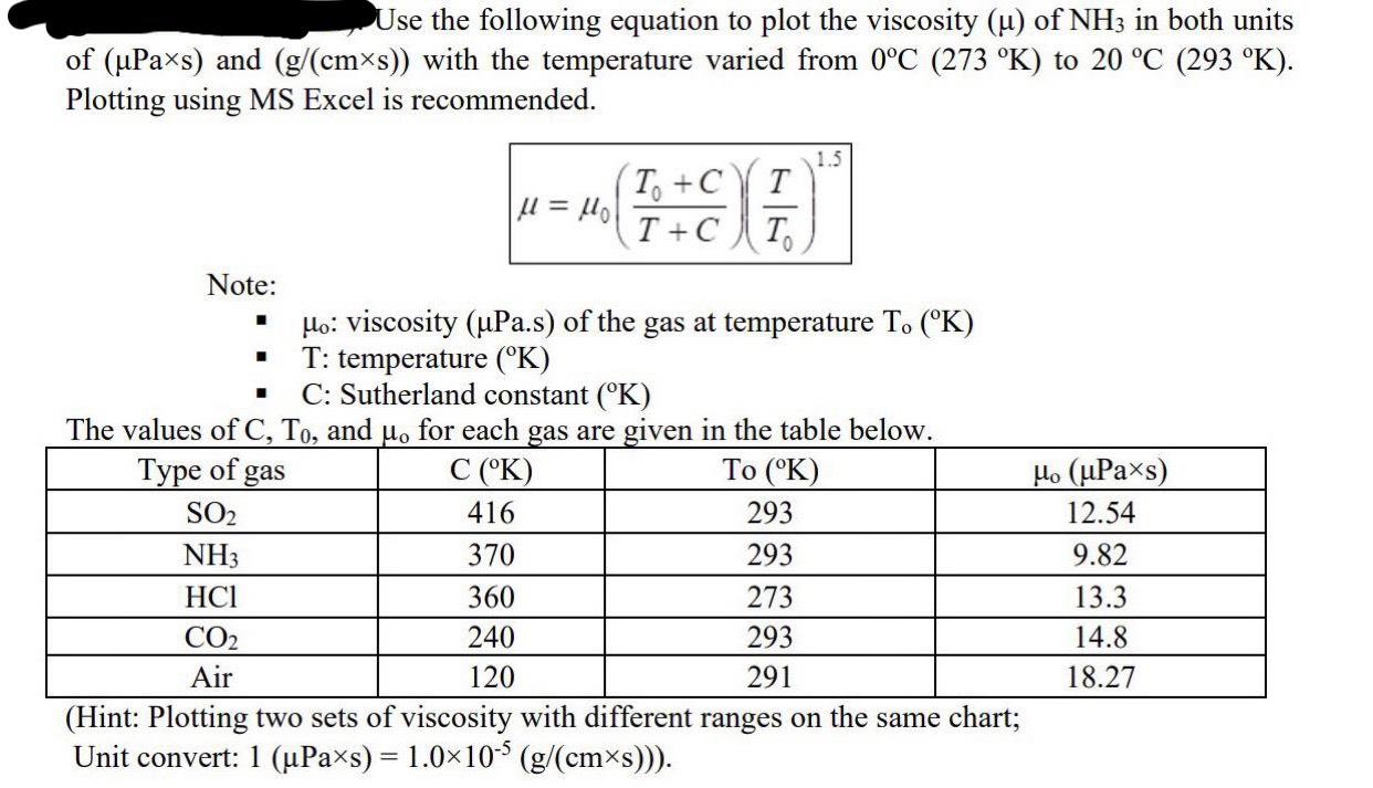 Solved Use the following equation to plot the viscosity (u) | Chegg.com