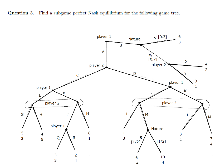 Find a subgame perfect Nash equilibrium for the | Chegg.com
