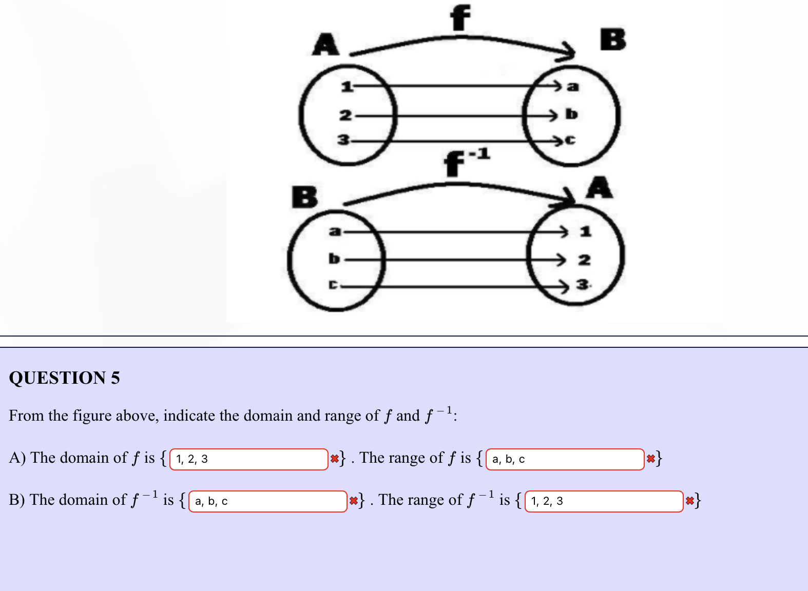 Solved From the figure above, indicate the domain and range | Chegg.com