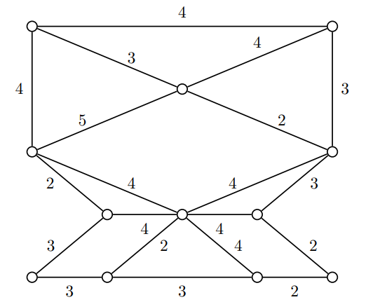 Solved Find a minimum spanning tree of the following graph | Chegg.com