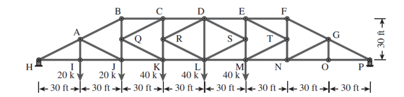 Solved Analyze this truss by completing: (a) Check the | Chegg.com