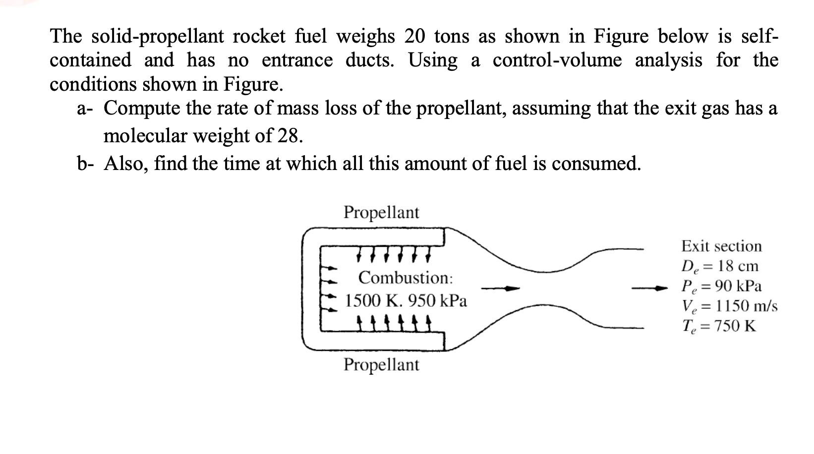 Solved The solid-propellant rocket fuel weighs 20 tons as | Chegg.com