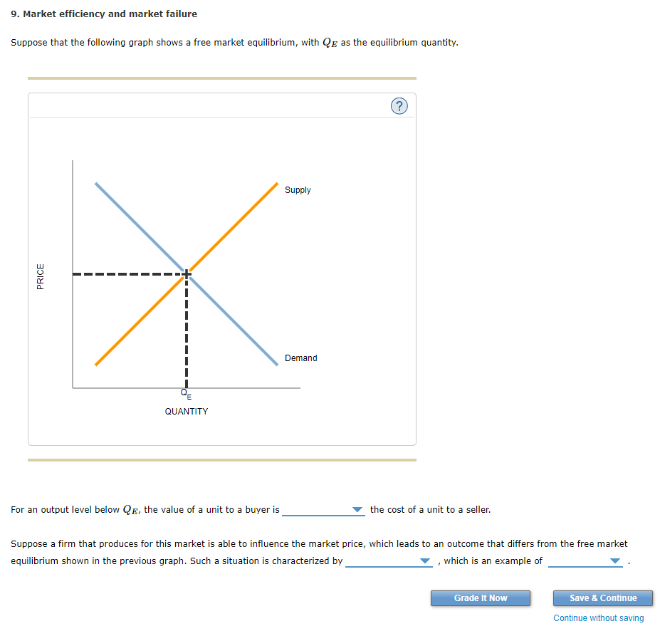 Solved 9. Market efficiency and market failure Suppose that | Chegg.com