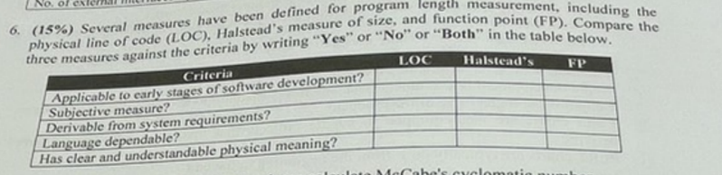 Solved (15\%) Several measures have been defined for program | Chegg.com