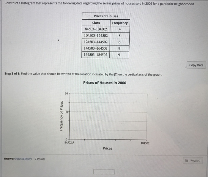 Solved Construct A Histogram That Represents The Following 4147