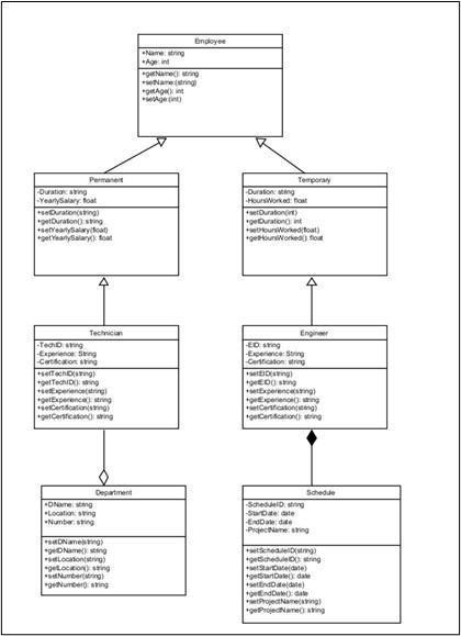 Solved Draw a UML to represent the below given problem. | Chegg.com