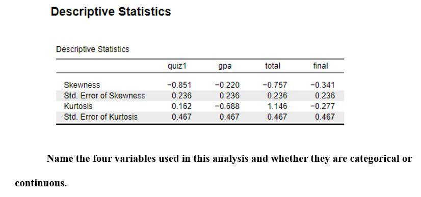 Solved Descriptive Statistics Descriptive Statistics Name | Chegg.com