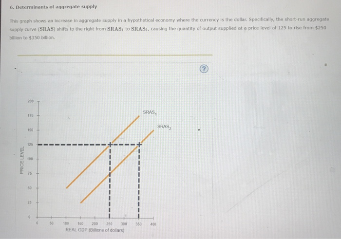 Solved 2. Why does the aggregate demand curve slope | Chegg.com