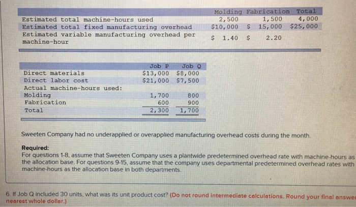 Solved 4, 000 Estimated total machine-hours used Estimatod | Chegg.com