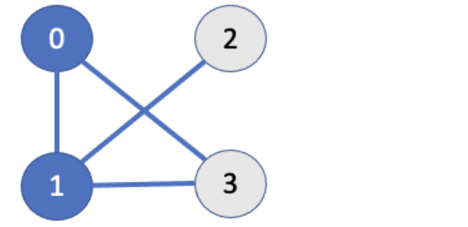 Solved Java Graph Programming Question: Los Angeles | Chegg.com