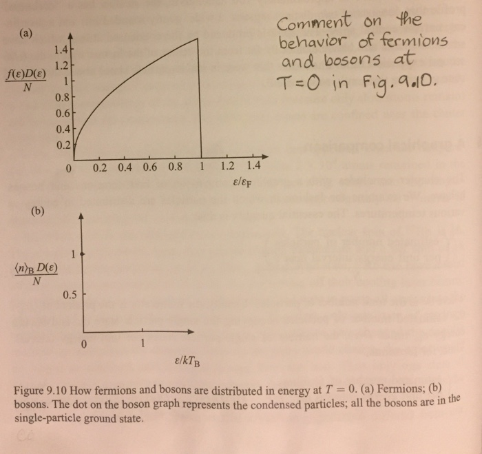 Solved Comment on the behavior of fermions and bosons at T | Chegg.com