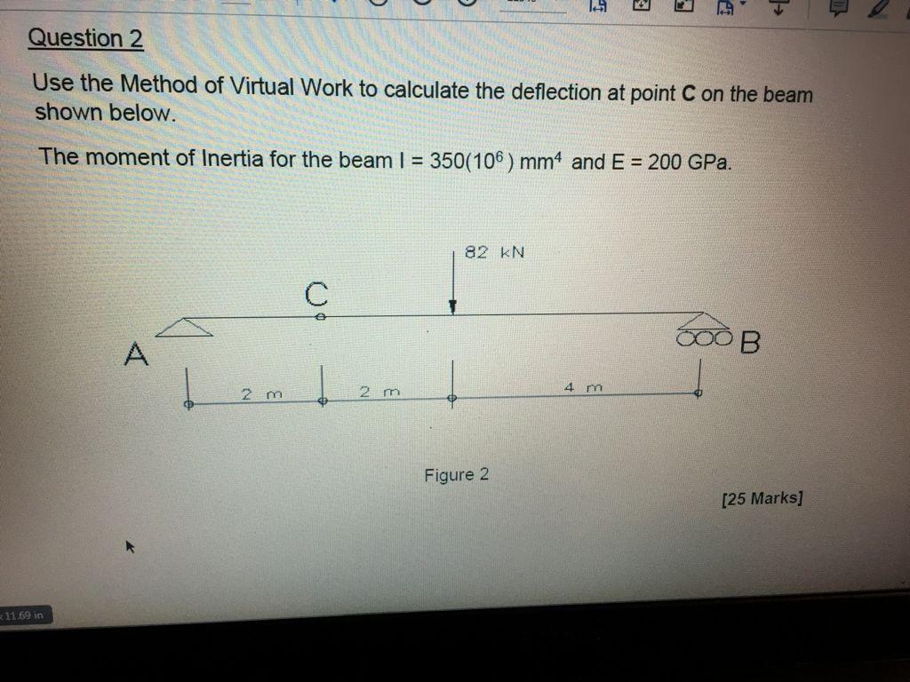 Solved 19 Question 2 Use the Method of Virtual Work to | Chegg.com