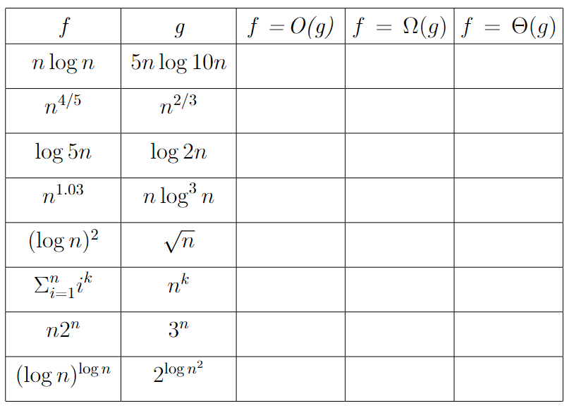 Solved Please write "True" or "False" in each empty box of | Chegg.com