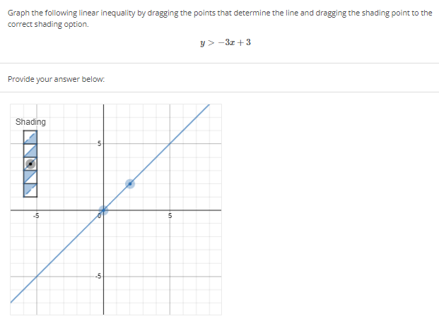 Solved Graph the following linear inequality by dragging the | Chegg.com