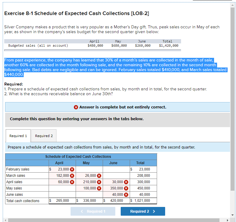 Solved Exercise 8-1 Schedule of Expected Cash Collections | Chegg.com