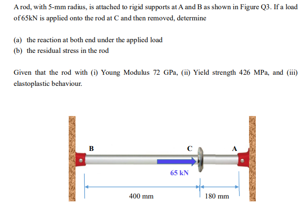 Solved A rod, with 5-mm radius, is attached to rigid | Chegg.com