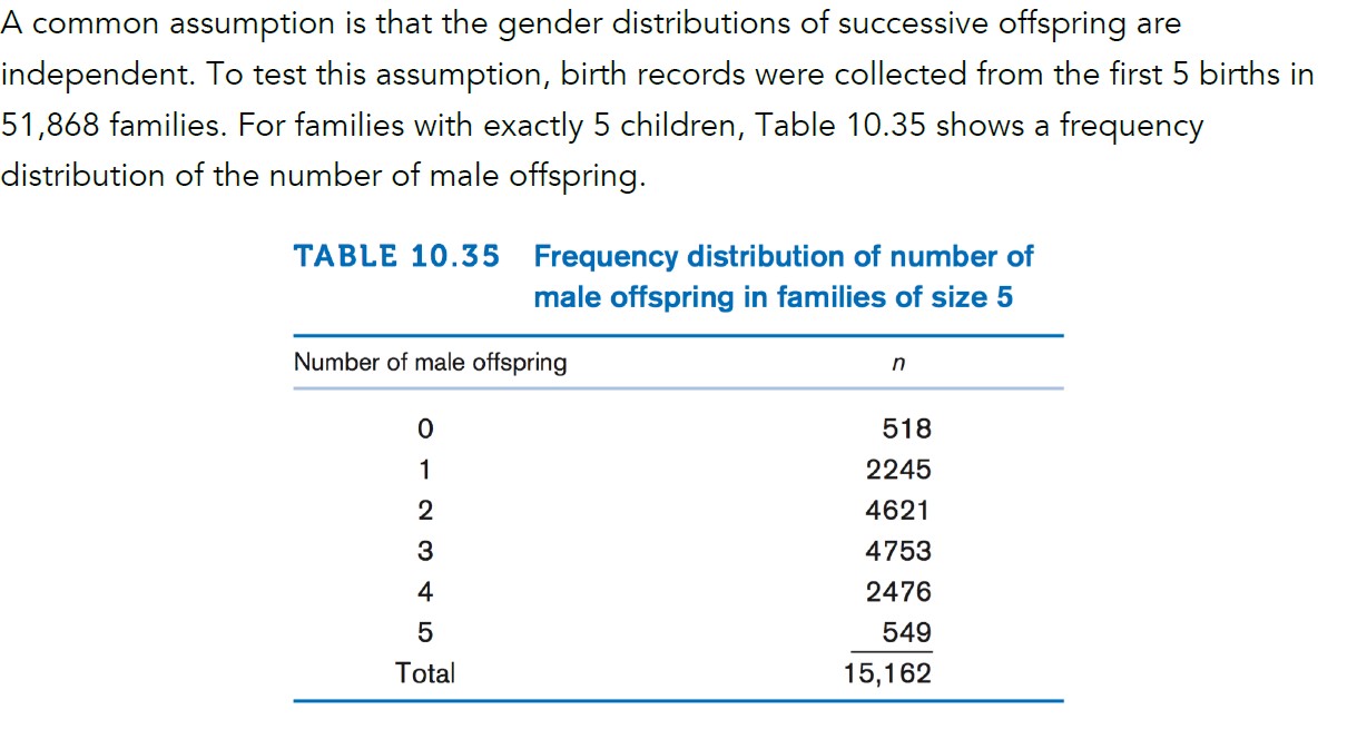 Solved A common assumption is that the gender distributions | Chegg.com