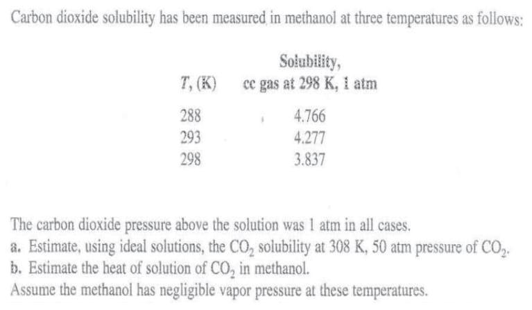 Solved Carbon dioxide solubility has been measured in | Chegg.com