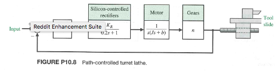 Solved P10.8 A numerical path-controlled machine turret | Chegg.com