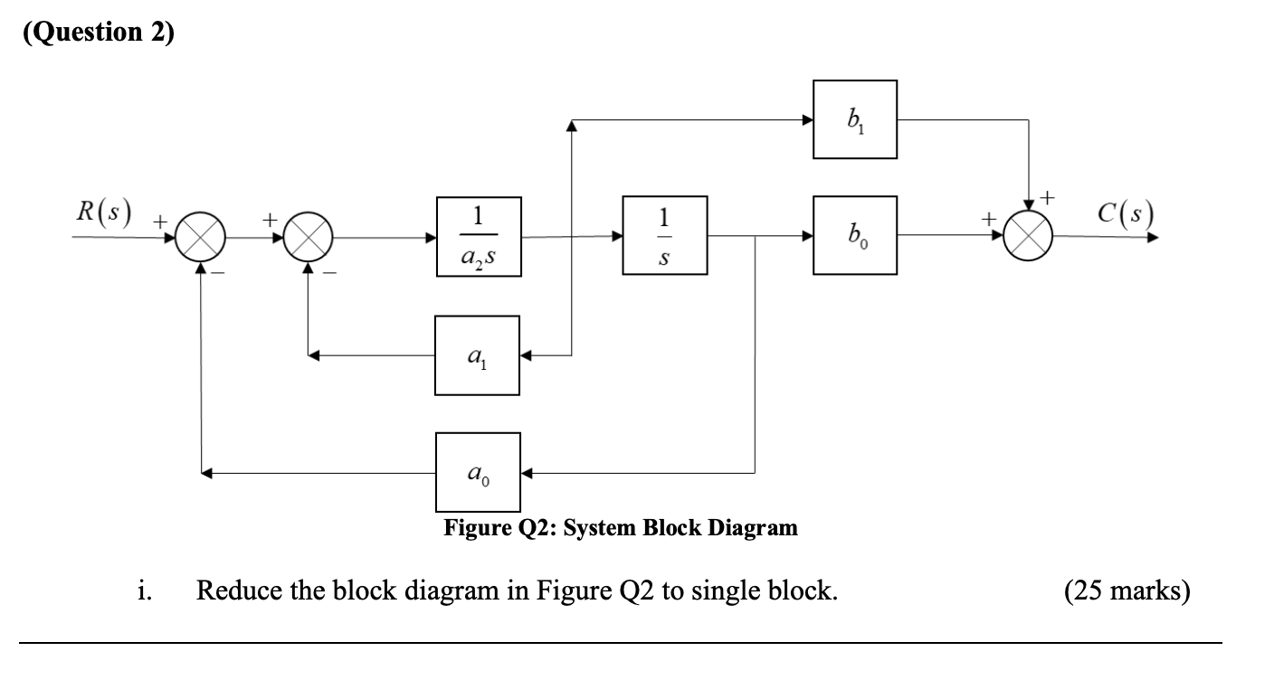 Solved (Question 2) b + R(S) + + + C(s) b. as S a a. Figure | Chegg.com
