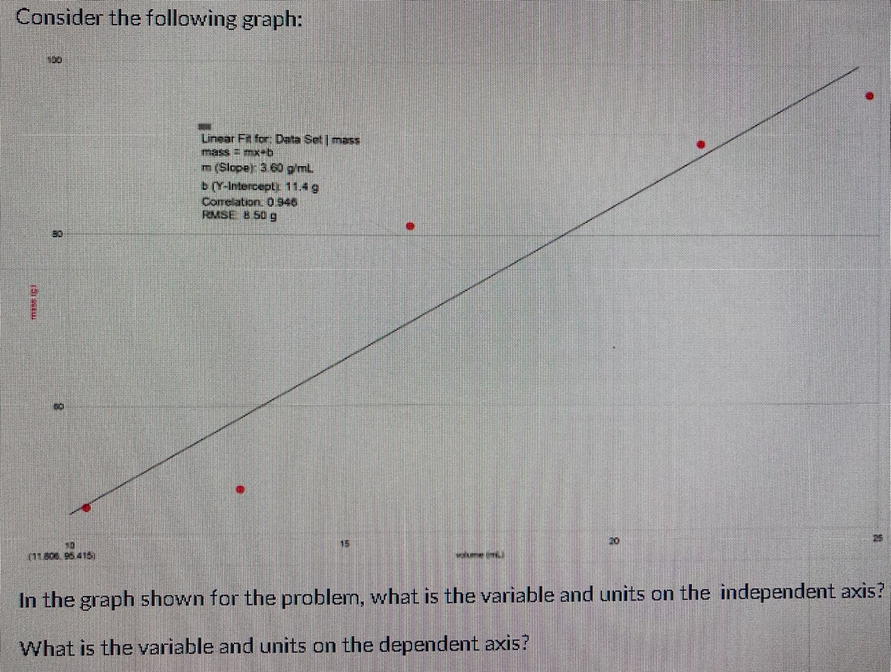 Solved In the graph shown for the problem, what is the | Chegg.com