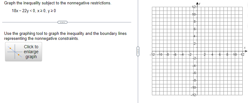 Solved Graph the inequality subject to the nonnegative | Chegg.com
