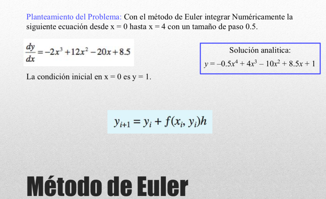 Solved Planteamiento del Problema: Con el método de Euler | Chegg.com