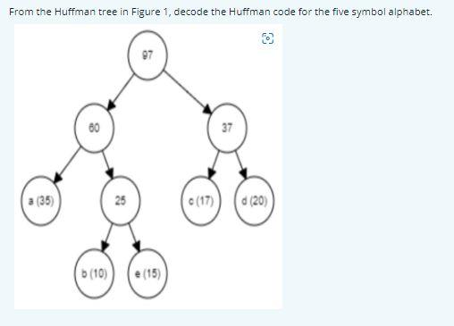 Solved From the Huffman tree in Figure 1, decode the Huffman | Chegg.com