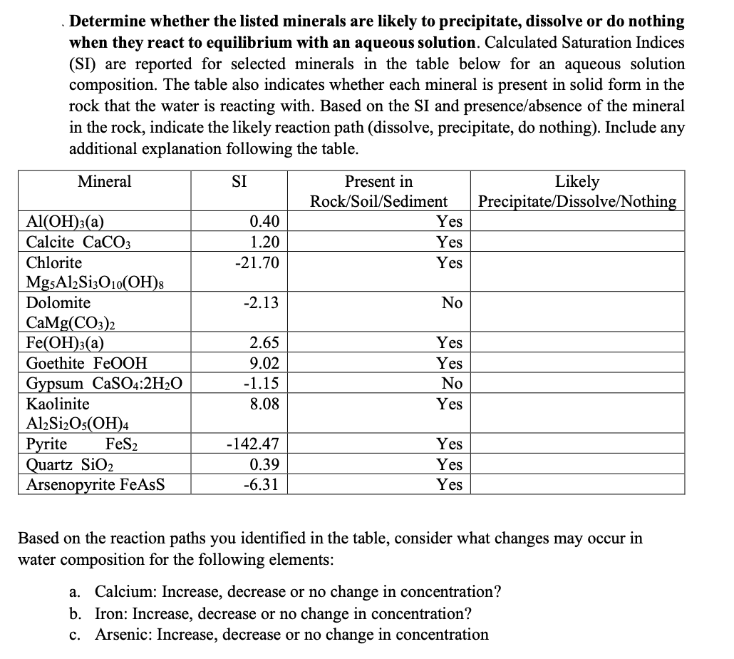 Solved Determine whether the listed minerals are likely to | Chegg.com