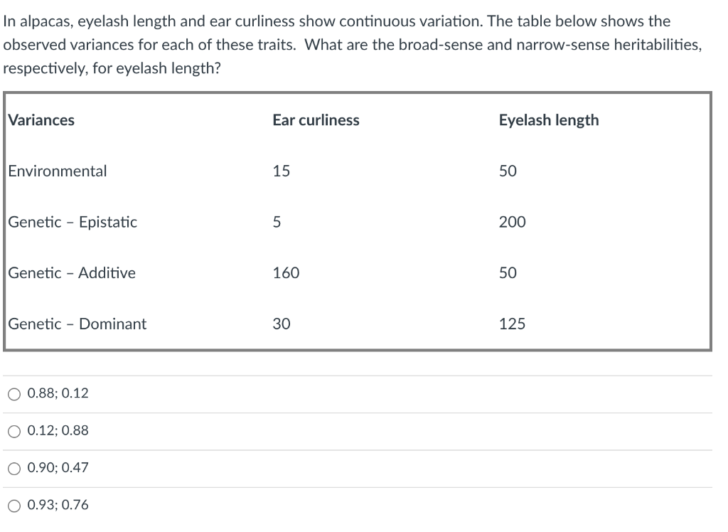 Solved In alpacas, eyelash length and ear curliness show | Chegg.com