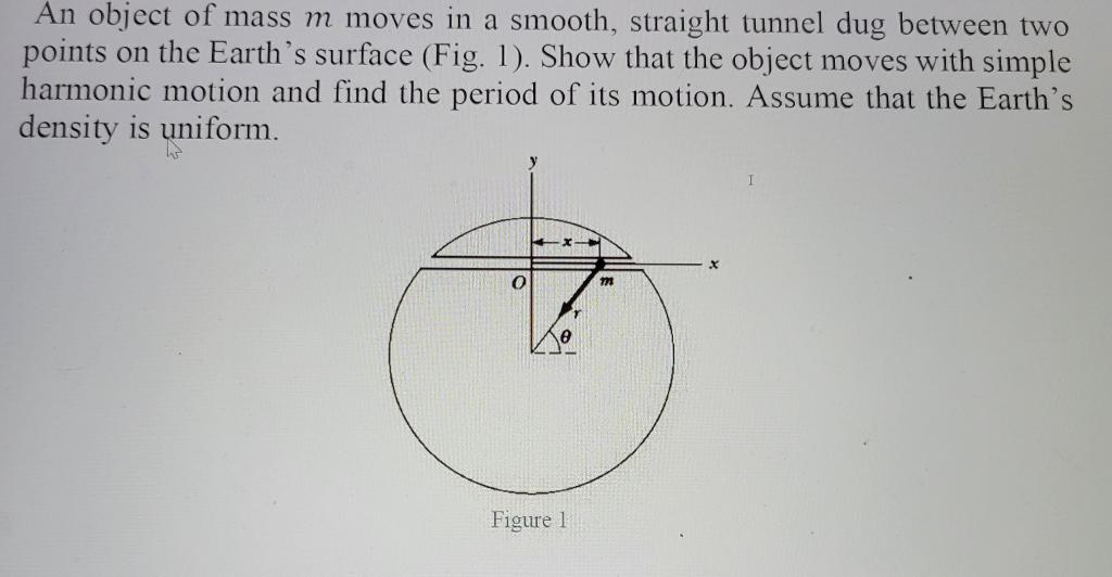 Solved An object of mass m moves in a smooth, straight | Chegg.com