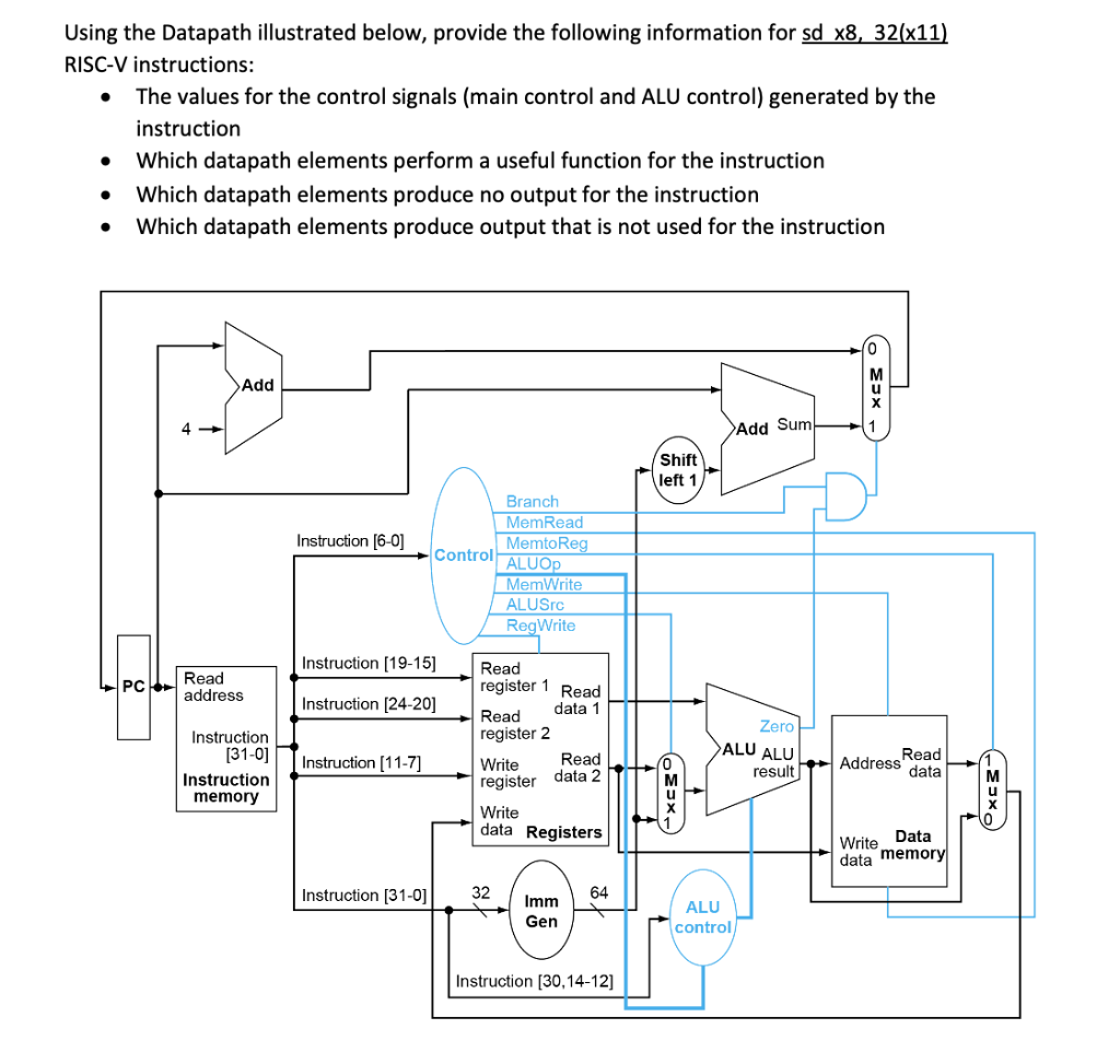 Solved Using the Datapath illustrated below, provide the | Chegg.com
