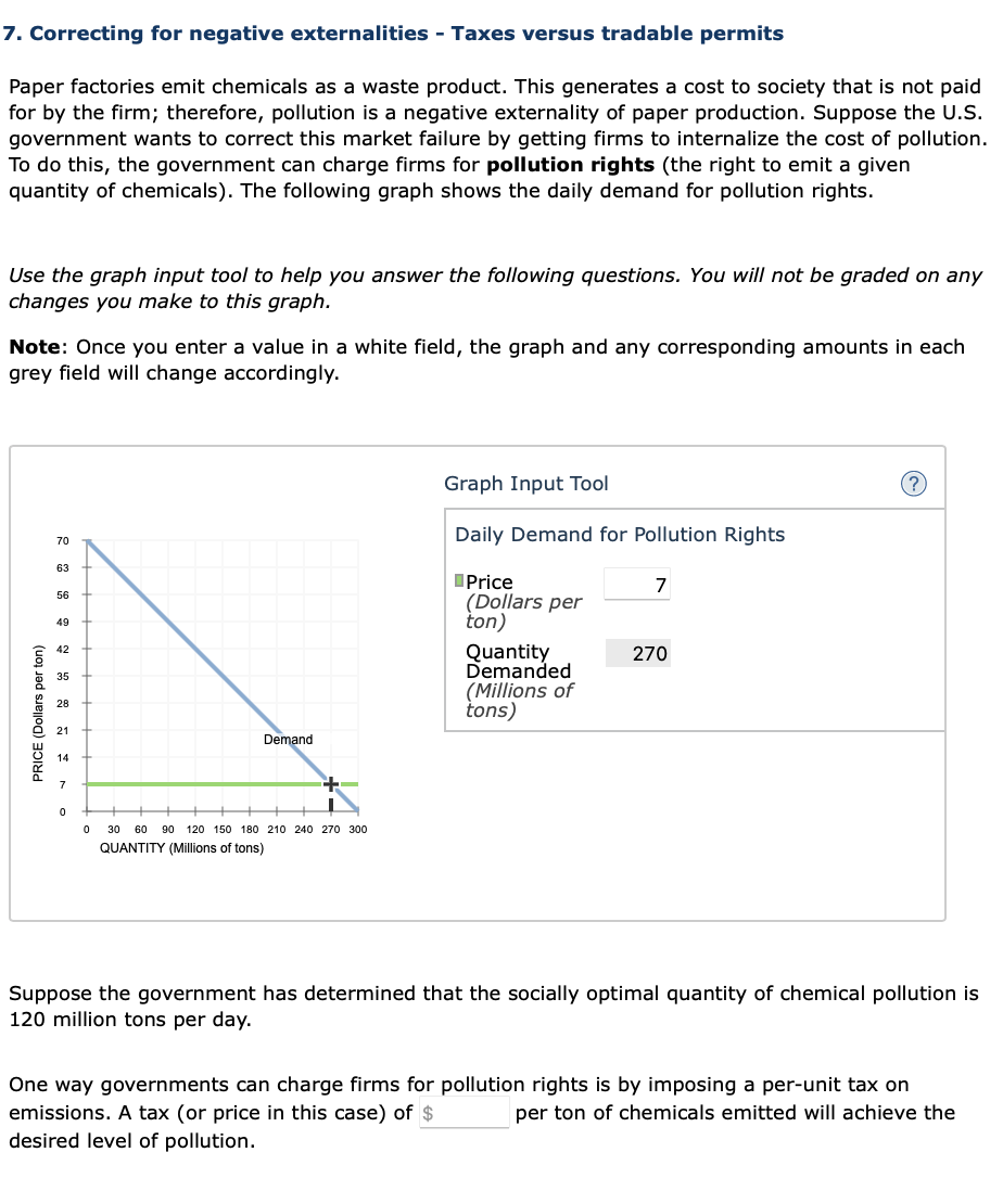 Solved 7. Correcting for negative externalities - Taxes | Chegg.com