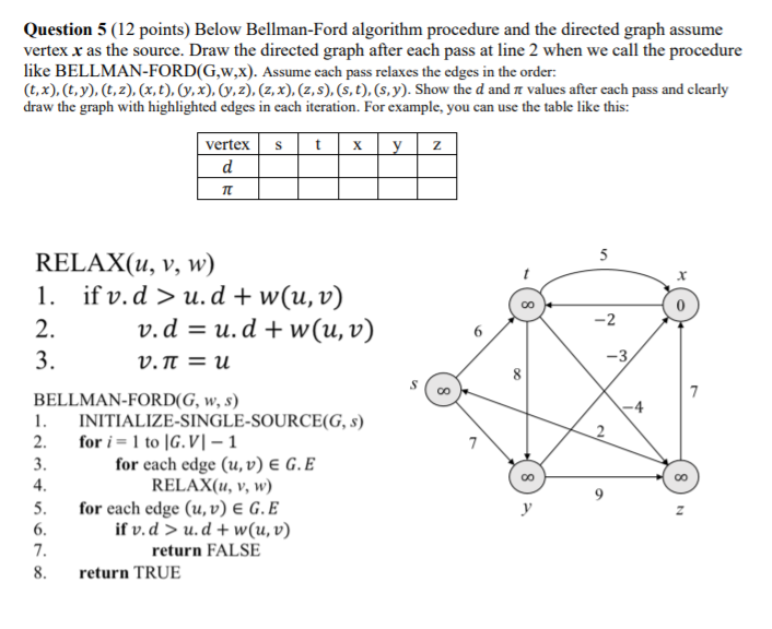 Solved Question 5 (12 points) Below Bellman-Ford algorithm | Chegg.com