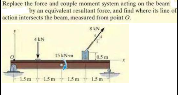 Solved Replace the force and couple moment system acting on | Chegg.com